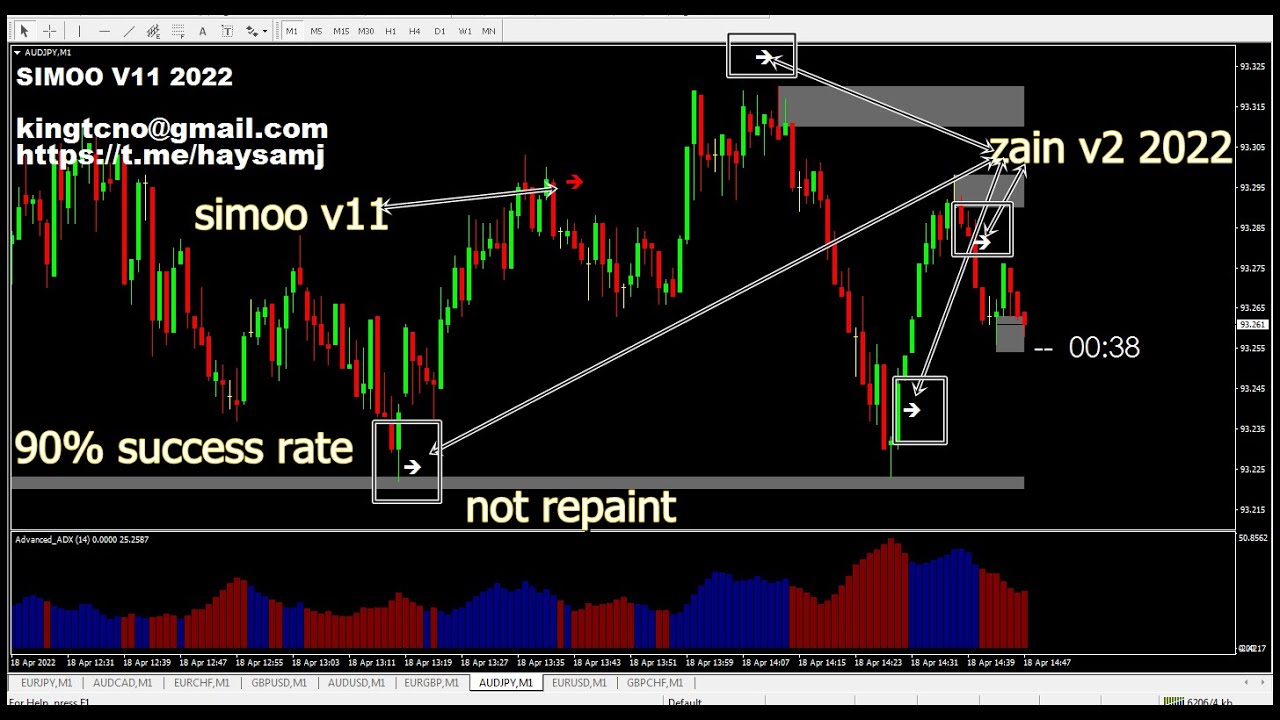 How to install the Zain indicator and the Simo indicator with a success ...