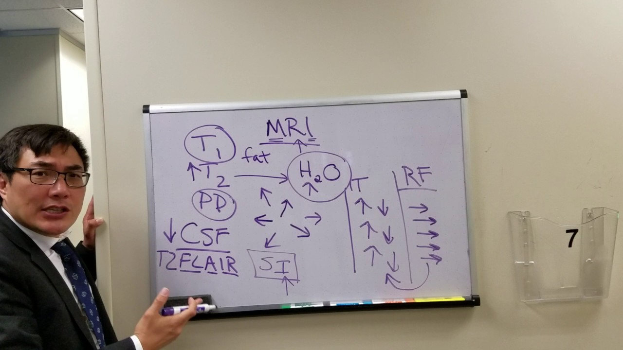 MRI in neuroop - YouTube