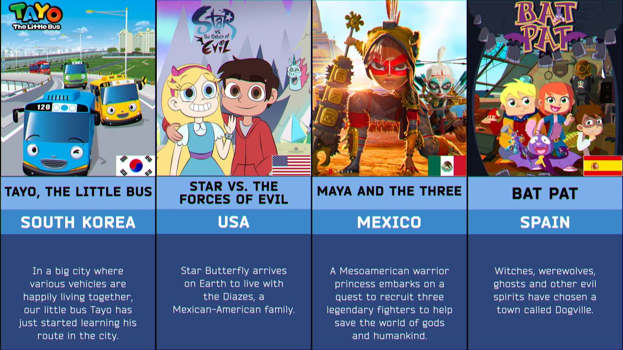 Popular Cartoons From Every Country In The World (Comparison) Part 6 ...