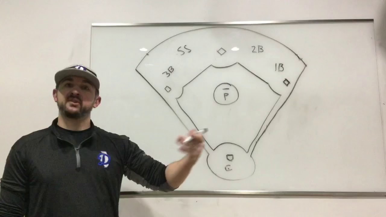 E-Training: Bunt Coverages and Infield Alignments - YouTube
