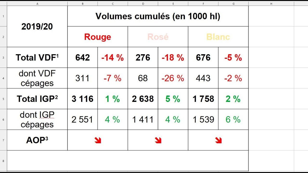 Tableur : les bases - Création et mise en forme d'un tableau sans ...