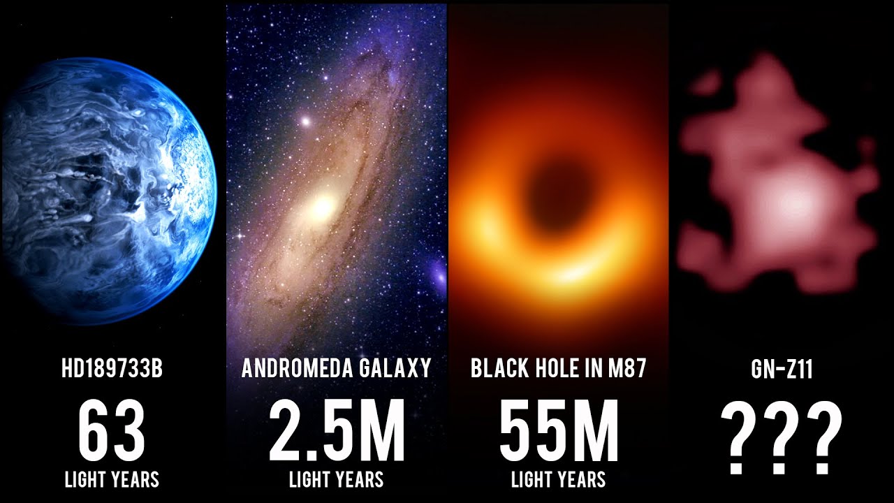 Comparison - Most Distant Objects In The Universe - YouTube