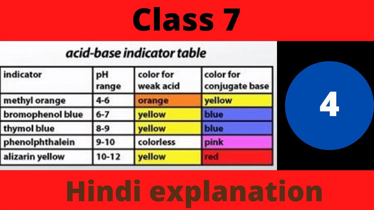 Science Class 7 Chapter 5 by Shweta Ma'am | CBSE Science Class 7 Acids ...