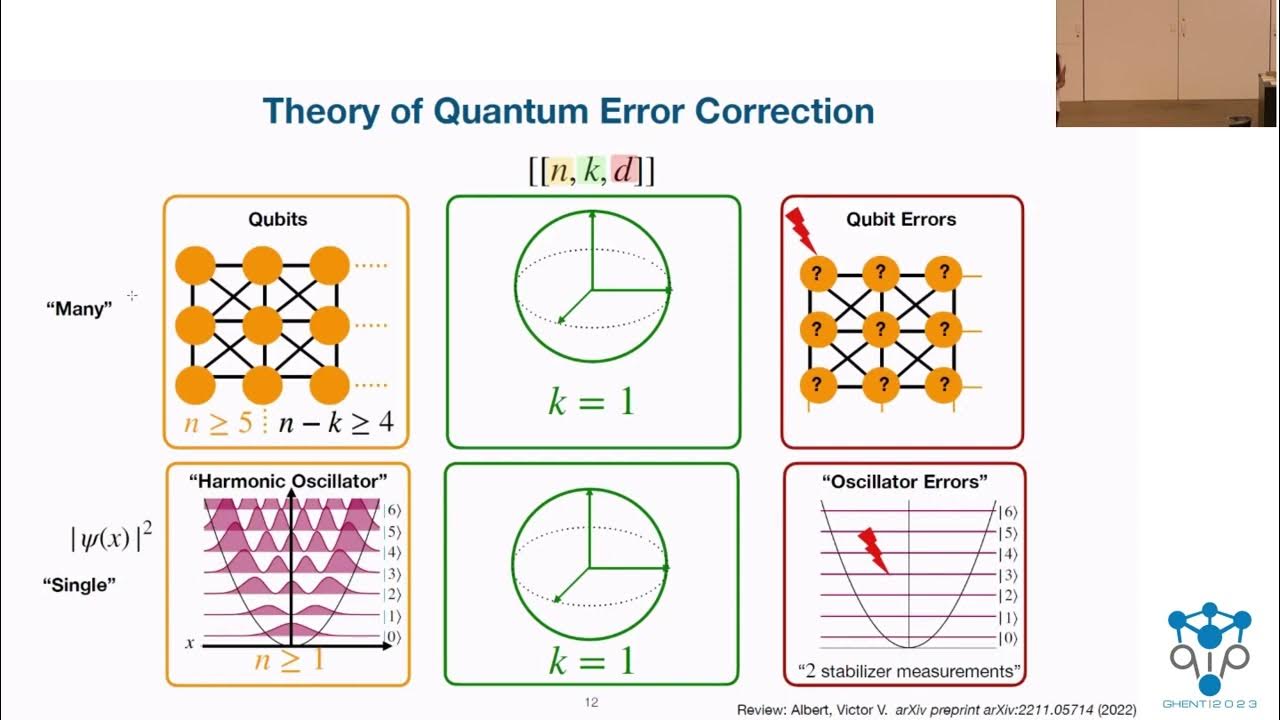 QIP2023 | Real-time quantum error correction beyond break-even (Shraddha Singh) - YouTube