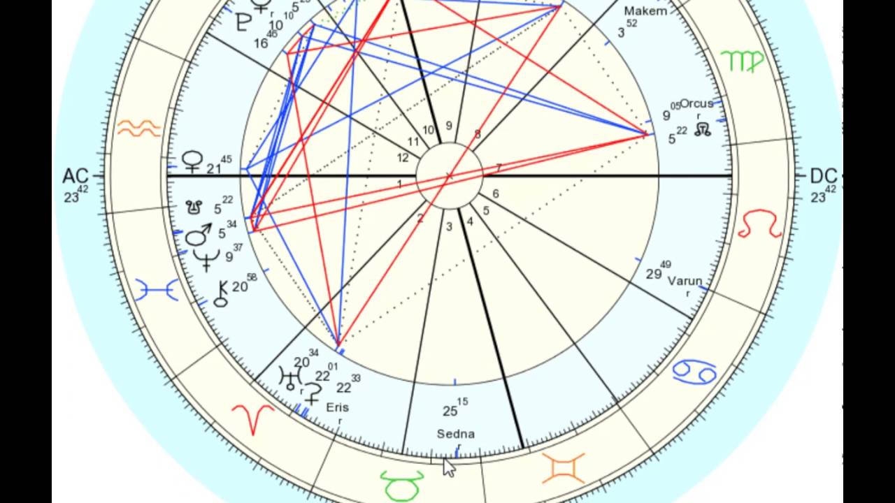 An Opposition Angle in Astrology: The 6 Opposition Axises - YouTube