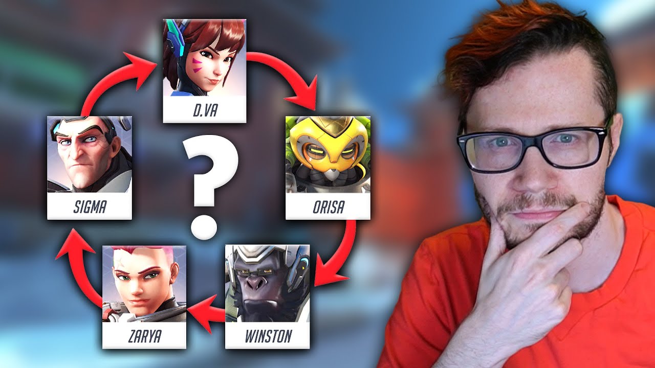 Is this the tank experience in Overwatch right now? (Spectating ...