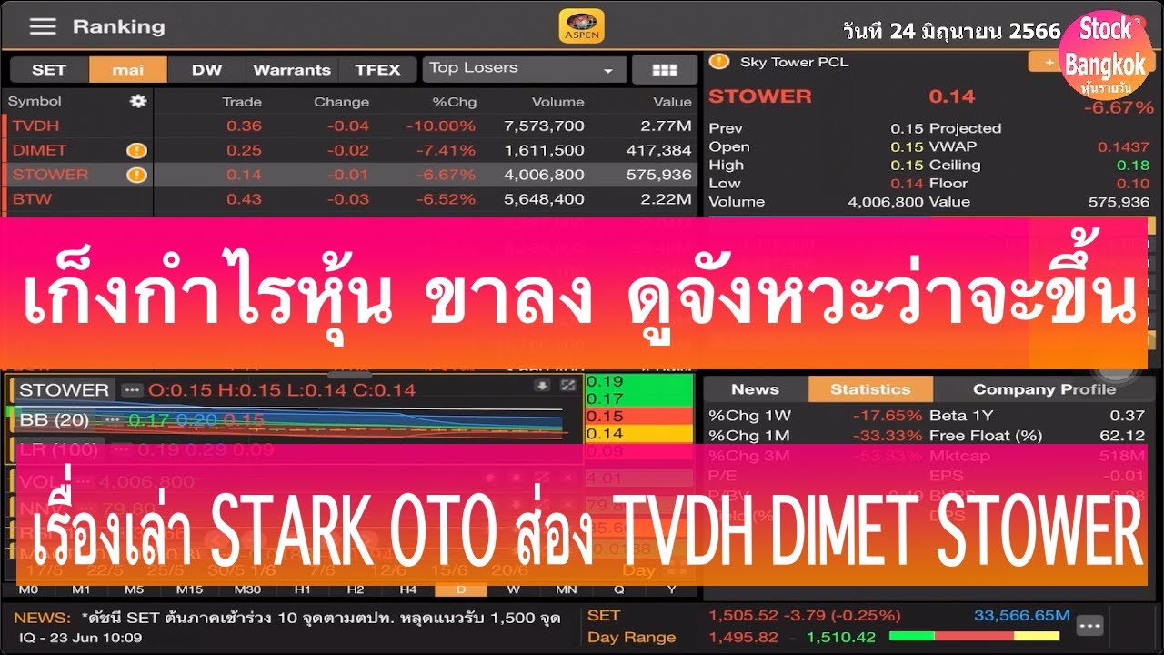 เก็งกำไรหุ้น ขาลง เรื่องเล่า STARK OTO ส่อง TVDH DIMET STOWER วันนี้ 24 ...