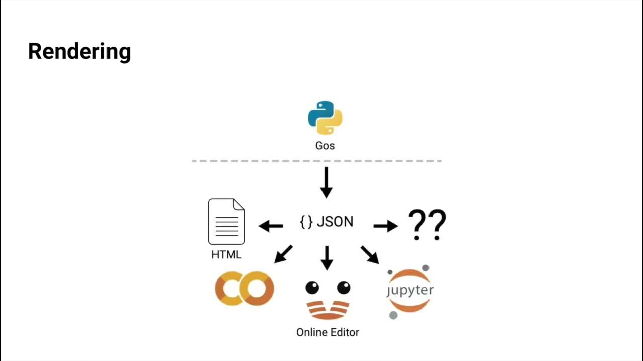 Gos: a declarative (epi)genomics visualization... - Trevor Manz - BioVis - Poster - ISMB 2022 ...
