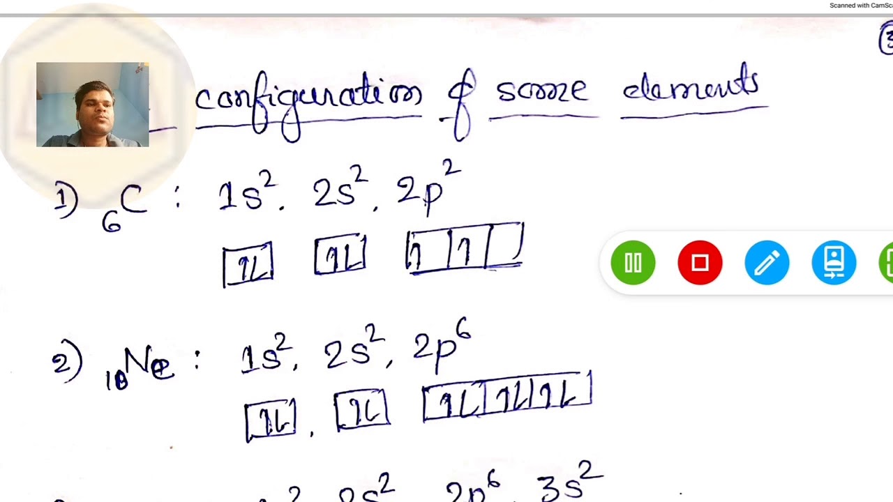 Electronic Configuration General Formula