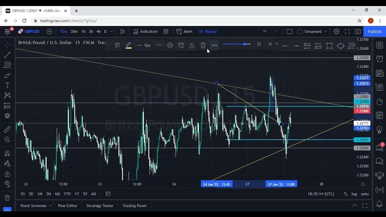 Gbpusd Backtest 27th Of June Youtube