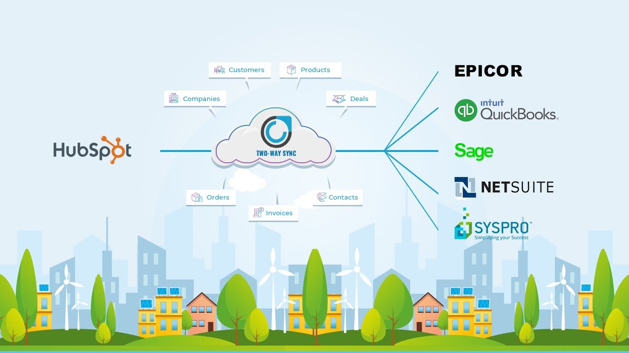 How Commercient SYNC integrates your ERP with HubSpot CRM - YouTube