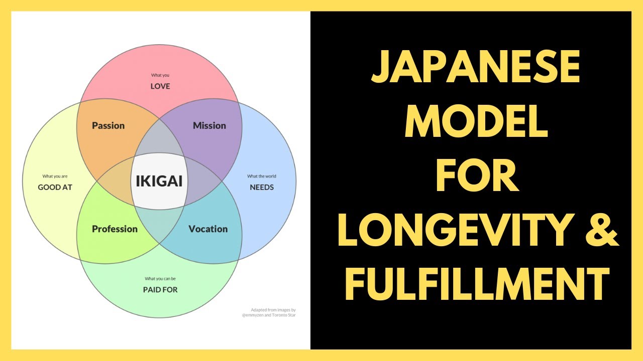 The Japanese Secret to Longevity and Fufillment - YouTube