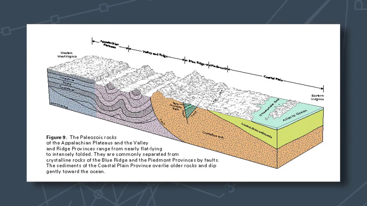 The History and Development of FAD Tools - YouTube