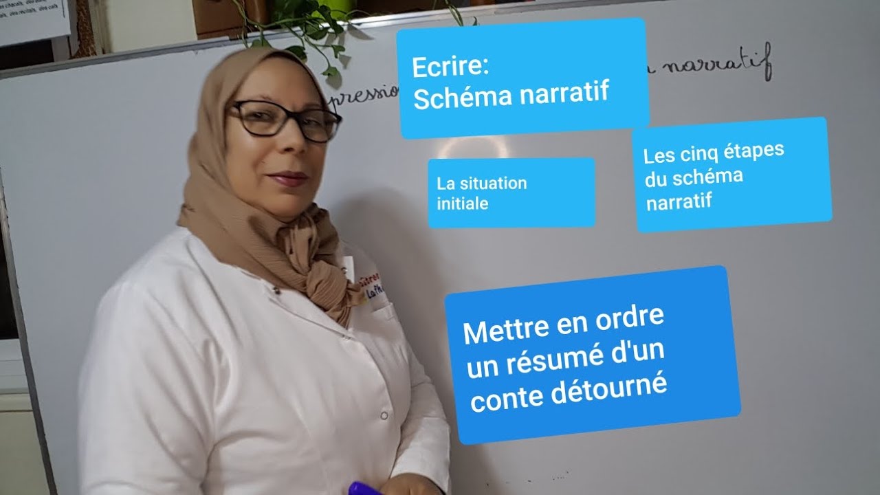 Expression écrite : Connaître le schéma narratif d'un conte (situation ...