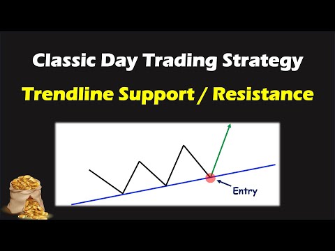 Classic Day Trading Strategy Trendline Support and Resistance | 3rd ...