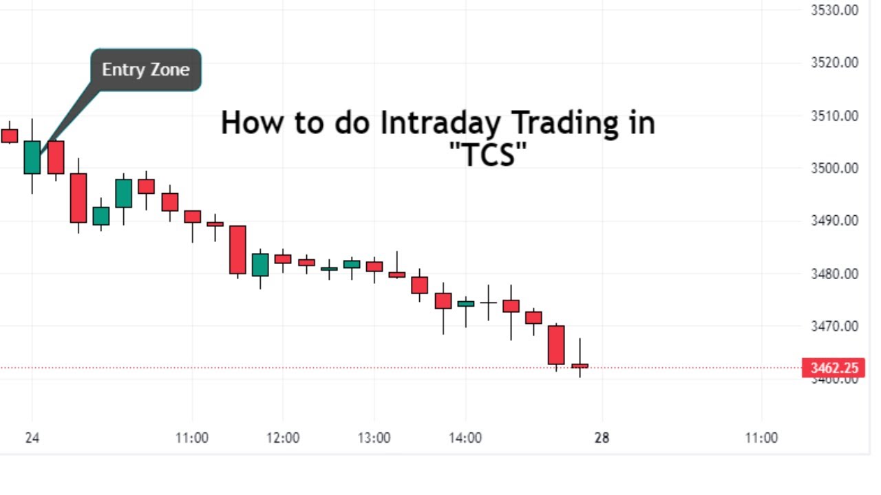 How to do intraday Trading / TCS | Trading Karma - YouTube