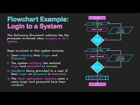 Flowchart Example: Login to a System - YouTube