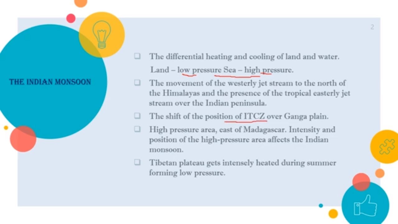 Climate (P-2) Monsoon Mechanism, Onset and Withdrawal of Monsoon Class ...