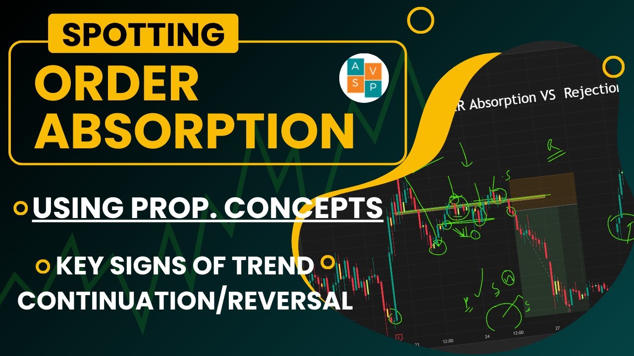 Identify Order Absorption & Reversal-3 Key Institutional Signs-Using ...