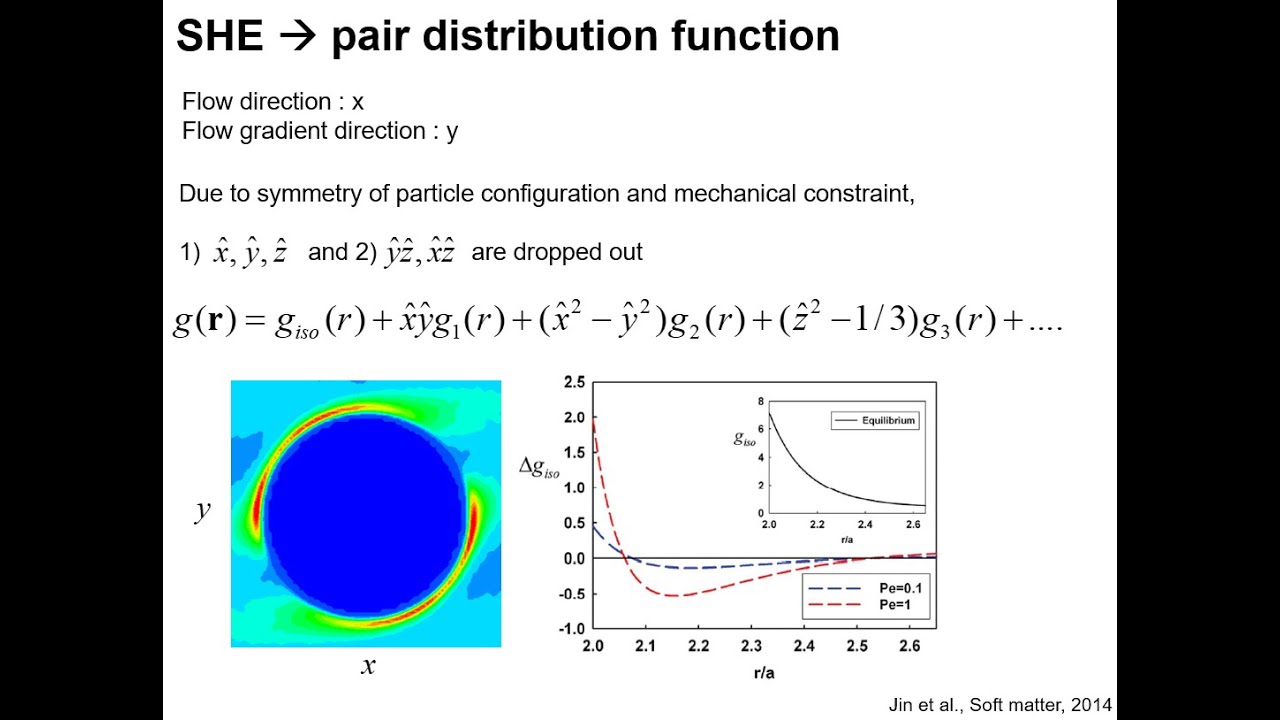 Colloid dynamics: Structure - property relation, Hydrodynamic ...