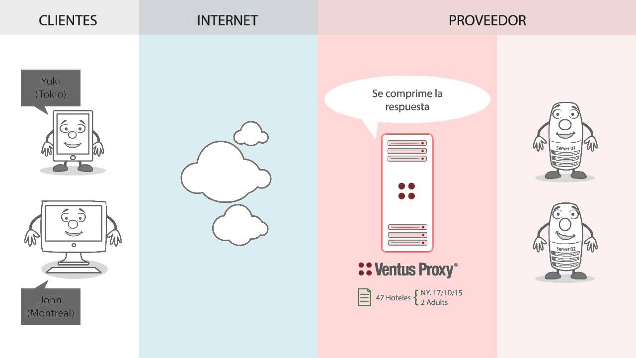 2. Funcionamiento caché - YouTube