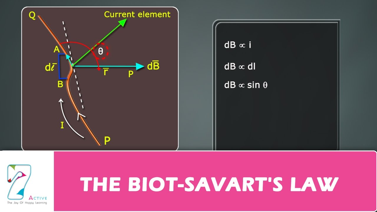 THE BIOT SAVART'S LAW - YouTube