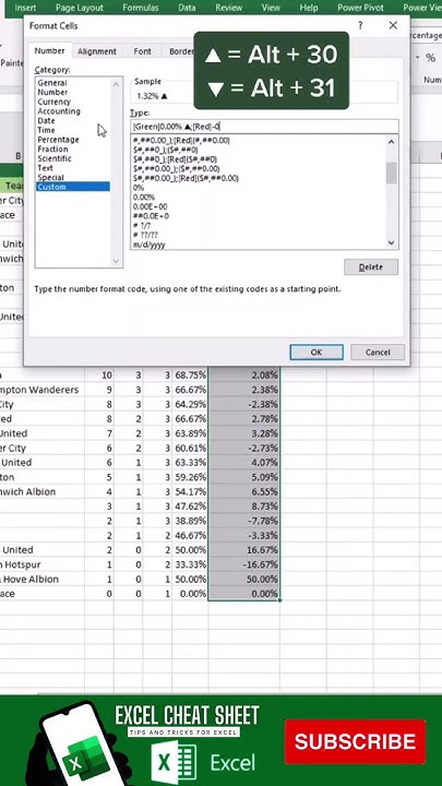 How To Visualize Data In Excel Exceltutorial Shorts Short Pov Youtube