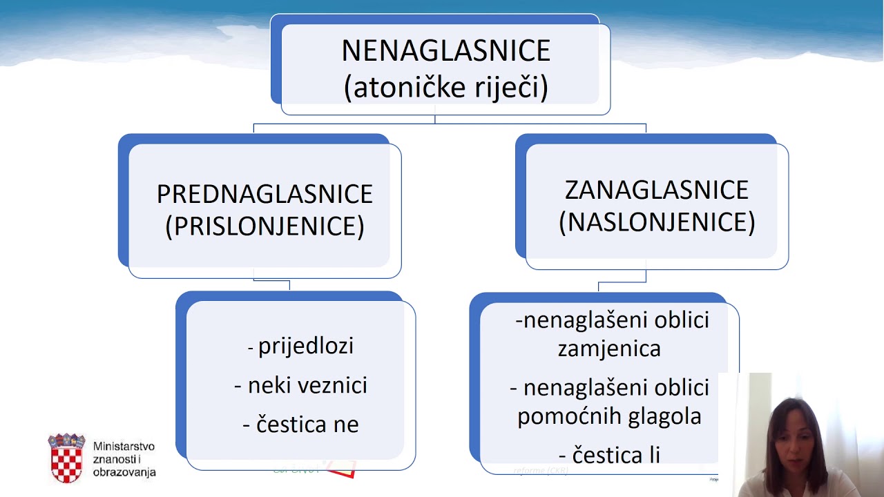 Hrvatski jezik, 7. razred, Naglasci, 2. dio - YouTube