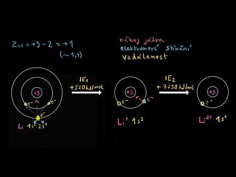 První, druhá a další ionizační energie | Periodická soustava prvků ...