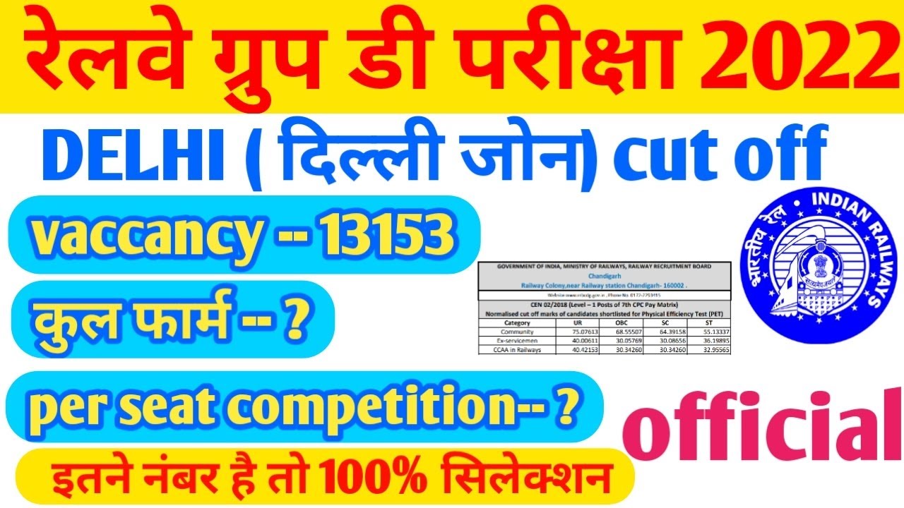 RRB GROUP D 2022|| RAILWAY GROUP D DELHI ZONE CUT OFF 2022 || CUT OFF ...