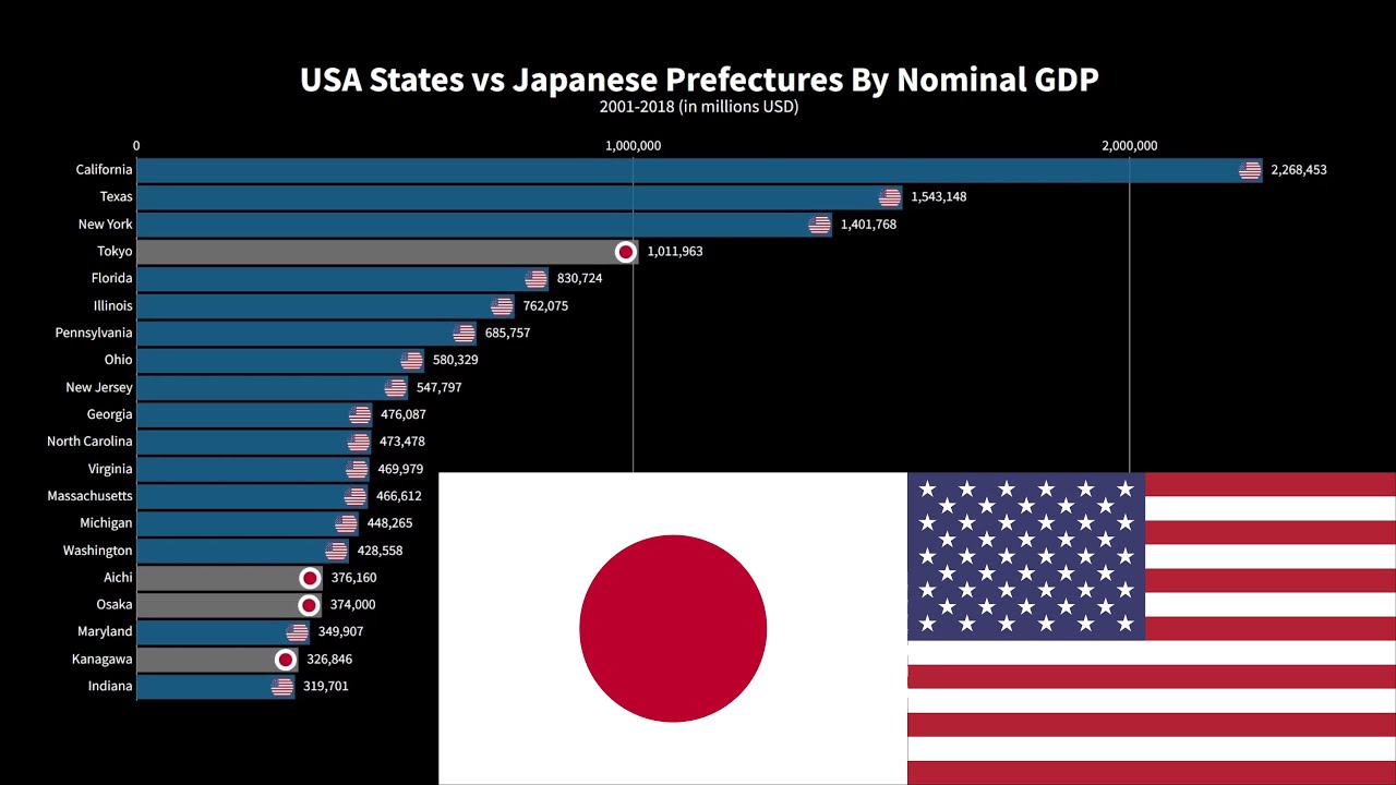 USA States vs Japanese Prefectures By Nominal GDP - YouTube