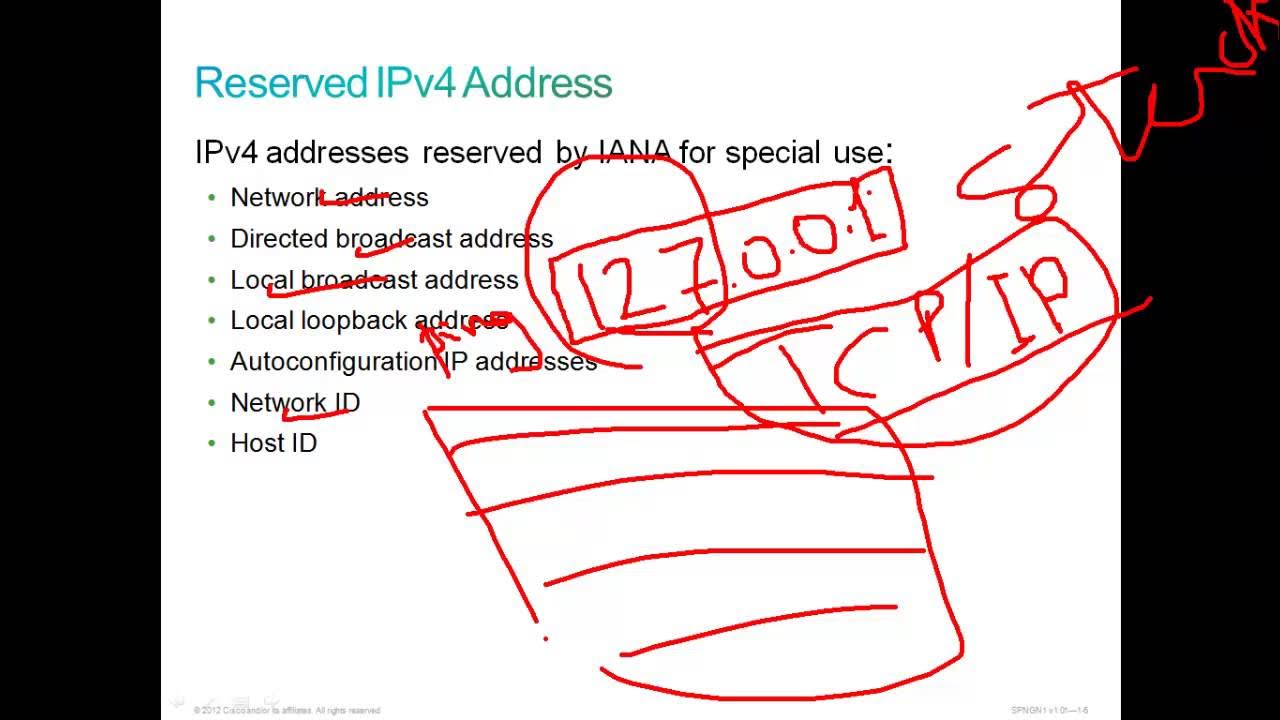 CCNA Service Provider (SPNGN1) -lesson 5 - Managing IP Addressing - part 1 - YouTube