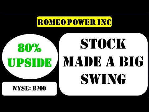 Romeo Power Inc Stock made a big swing - rmo stock #romeopower - YouTube