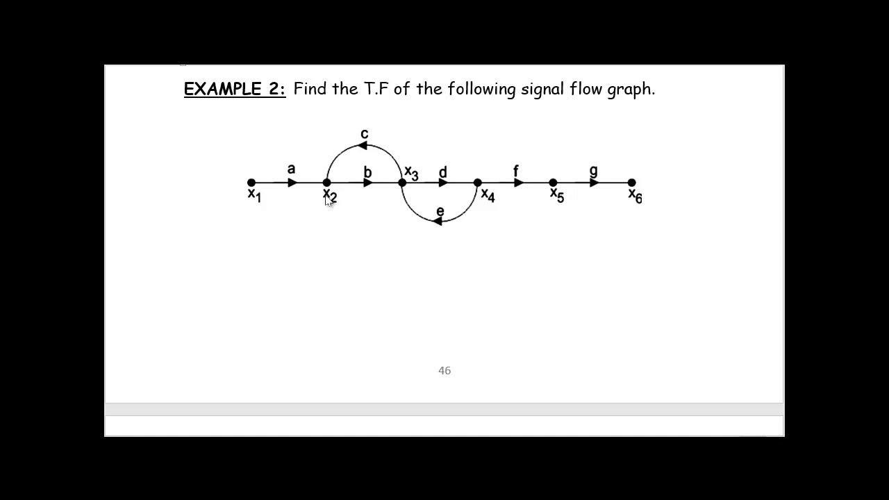 5- Signal Flow Graph (Mason's formula and examples). Almustansiriyah ...