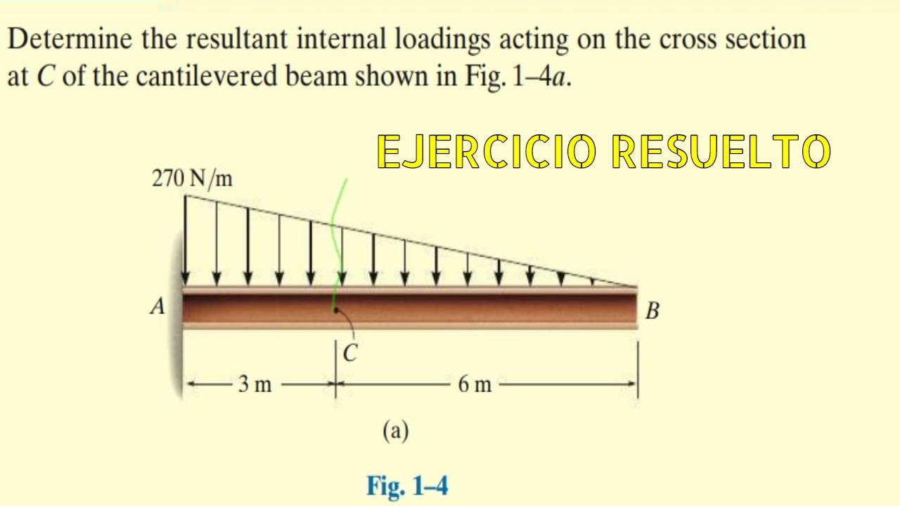 Fuerzas internas en un punto / Viga con carga distribuida triangular ...