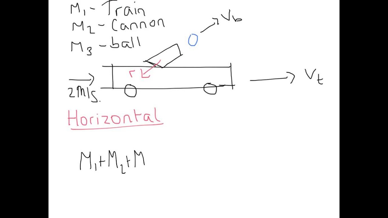 A Level Physics: AQA Unit 4: Explosions - YouTube