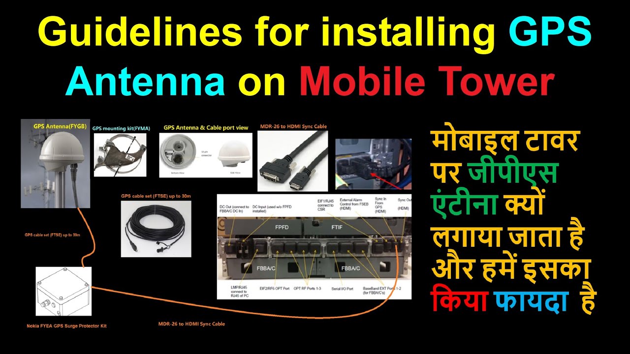 Guidelines for installing GPS Antenna with Nokia FSMF Module for Mobile ...