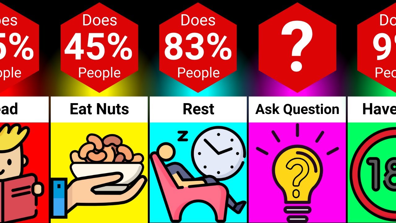 probability comparison : Do It To Get Smart... - YouTube