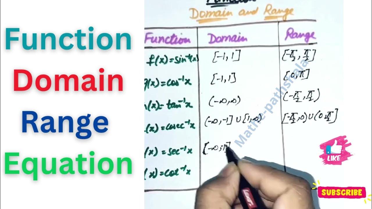 Domain and Range of Rational Functions | Find domain and range of the ...