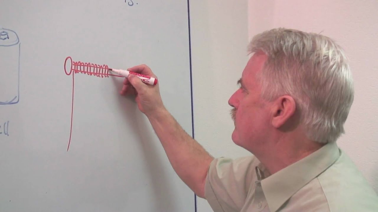 Physics & Electromagnetism : Making Electromagnets With a Nail & Wire ...