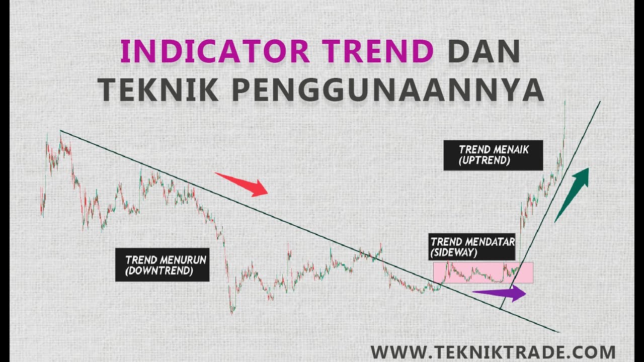Indicator Trend Dalam Analisis Teknikal Chart - YouTube