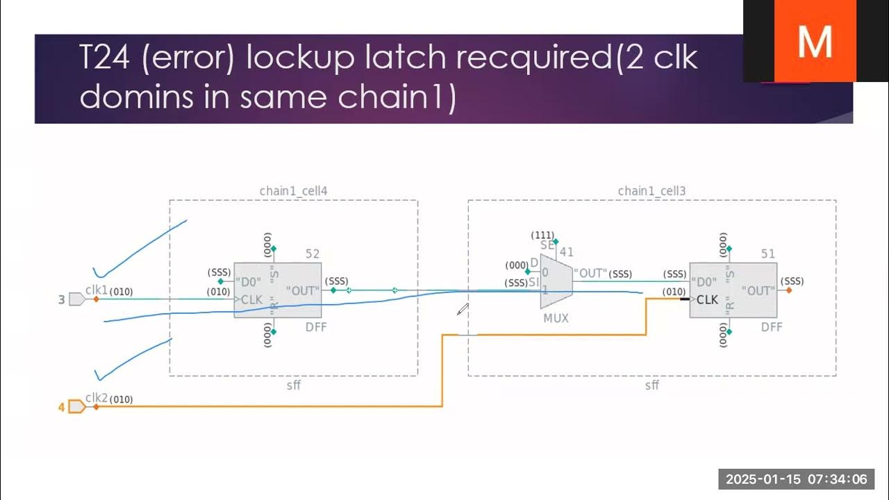 vlsi dft t24 - YouTube