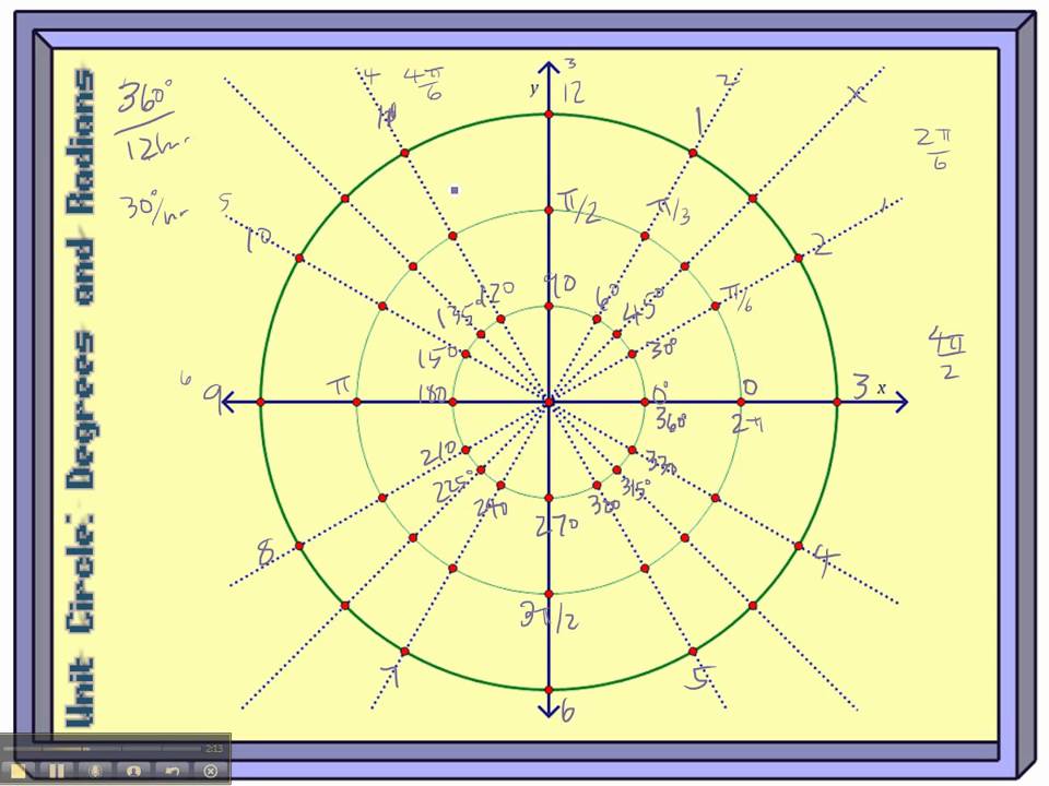 Unit Circle Radians YouTube unit-circle-radians-youtube