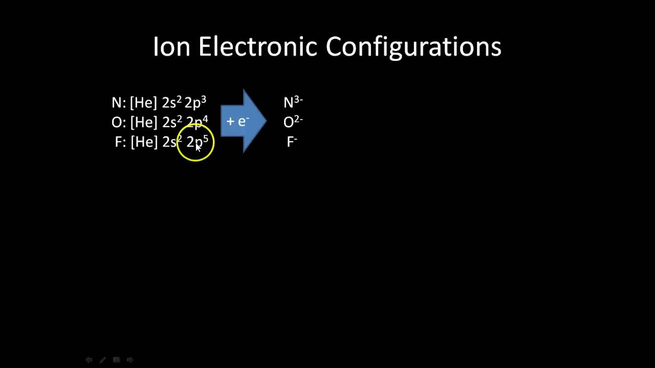 Isoelectronic Species - YouTube