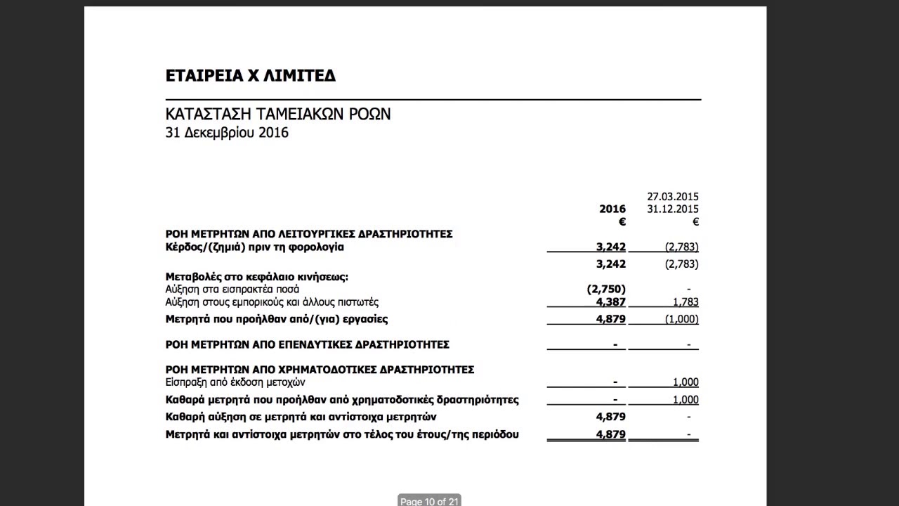 Μάθετε πως να διαβάζετε τις οικονομικές καταστάσεις της εταιρείας σας ...