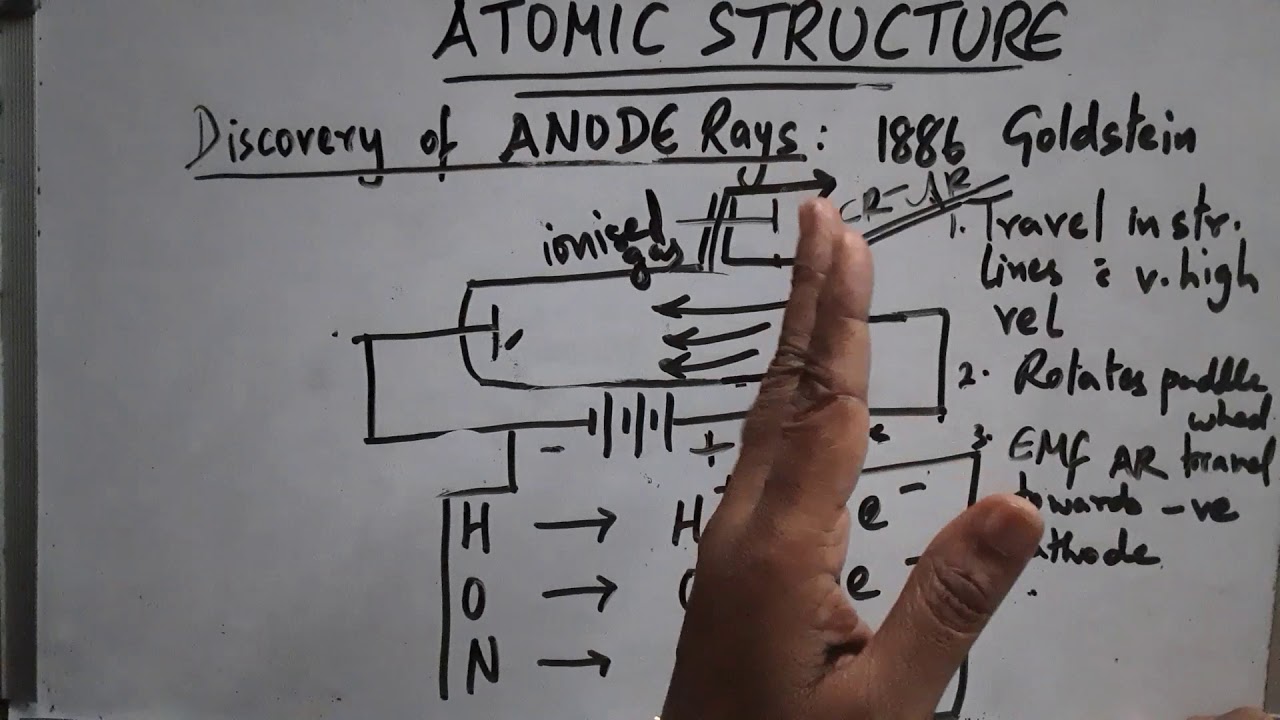 ATOMIC STRUCTURE -DISCOVERY OF ANODE RAYS /CANAL RAYS/+VE RAYS - YouTube