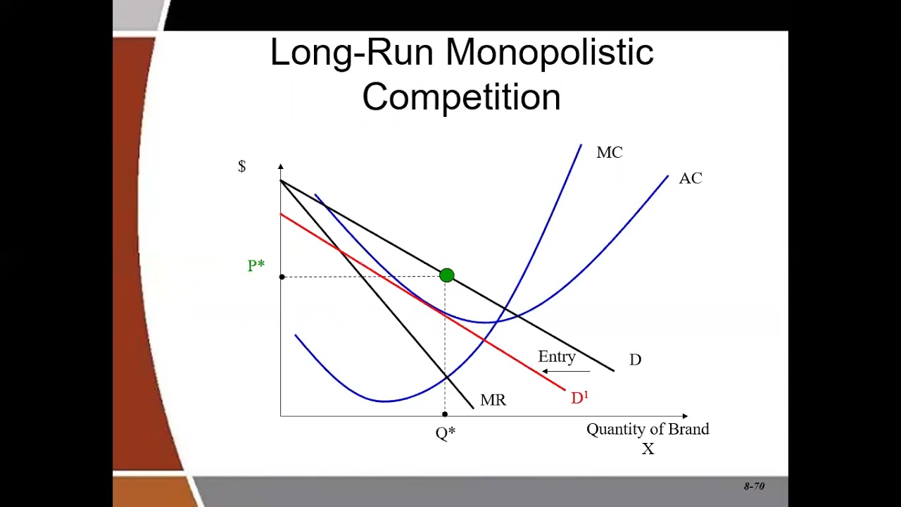 Market Structures 3 - Video on Monopolistic Competition Markets - YouTube