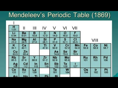 Periodic table class 11 chapter 3 - YouTube