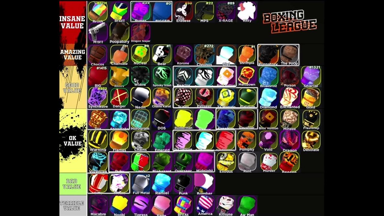 Boxing League Trading Tierlist After Trading Re Open YouTube boxing-league-trading-tierlist-after-trading-re-open-youtube