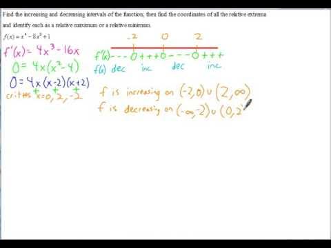 AP Calculus Notes Relative Local Extrema - YouTube
